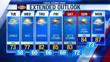 Memphis News & Weather | Memphis, TN | localmemphis.com