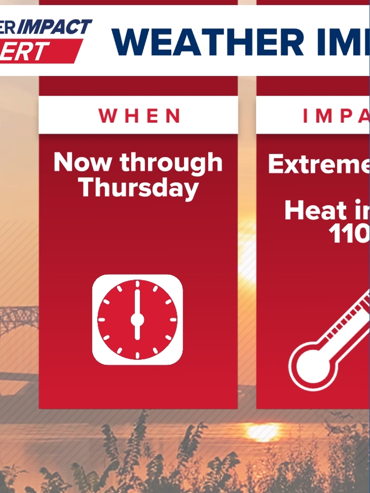 Heat index values near 110° in Memphis for the first half of the week ...