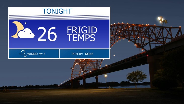 Weather | Memphis, TN | Local 24 | LocalMemphis.com | localmemphis.com