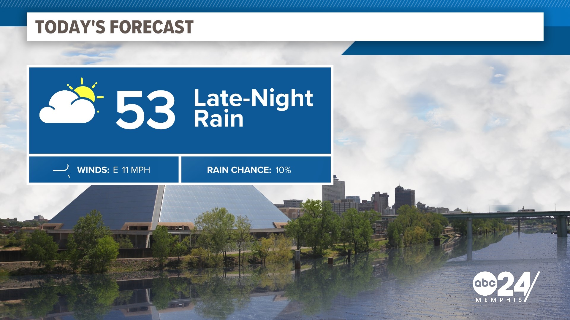 Memphis News & Weather | Memphis, TN | WATN - localmemphis.com ...