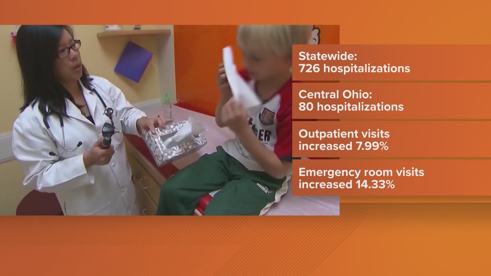 Health officials report 'very high' activity of flu cases in Ohio ...