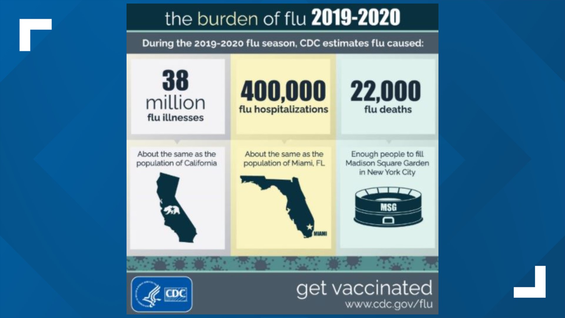 Cold temperatures help some viruses thrive | 10tv.com