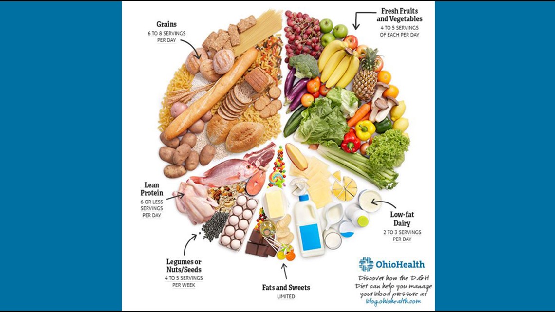 Here s How You Can Use The DASH Diet Plan To Improve Your Heart Health Here s How You Can Use The DASH Diet Plan To Improve Your Heart Health