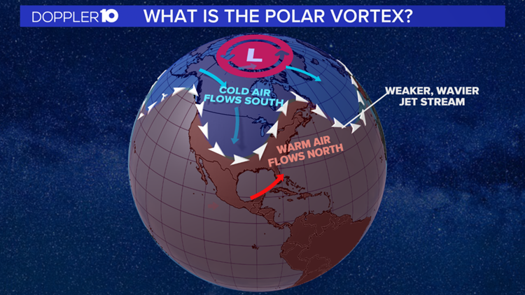 Chance for polar vortex to bring arctic air to the Ohio Valley | 10tv.com