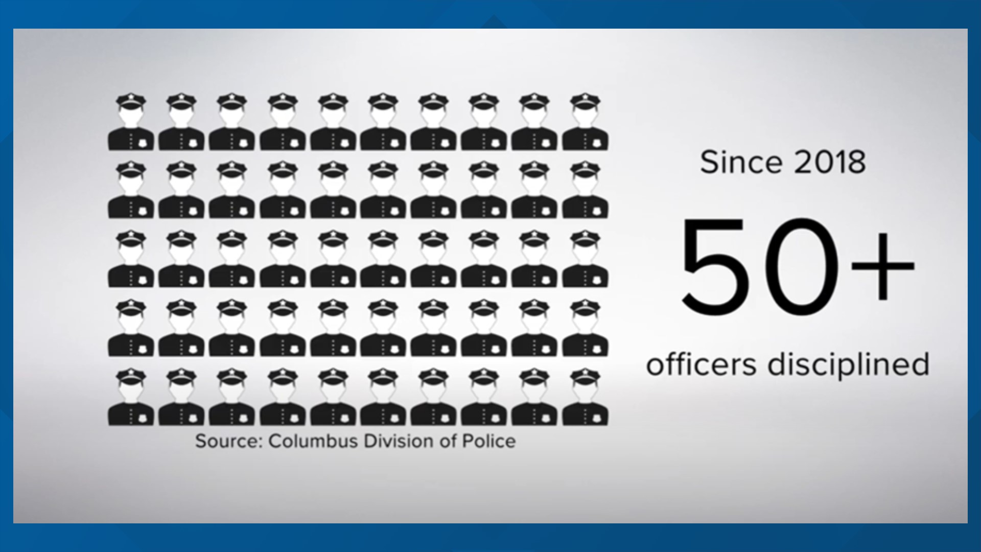 10 Investigates finds few law enforcement agencies closely track when ...