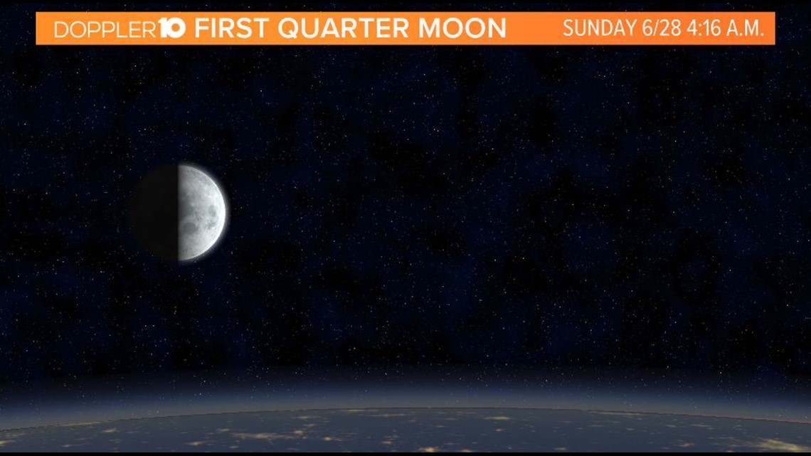 Skywatch: The Earth reaches a milestone this week | 10tv.com
