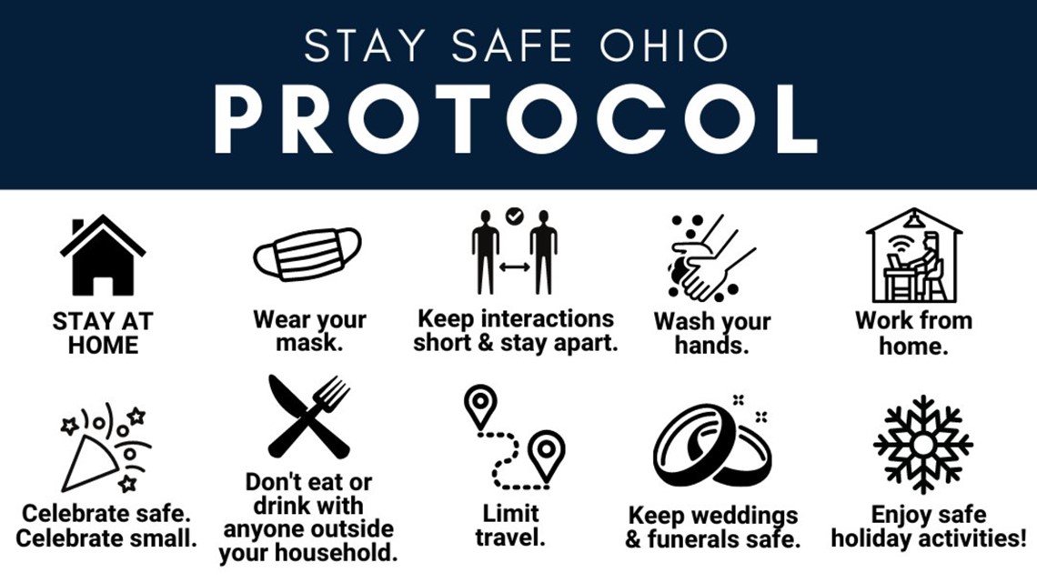 DeWine, Ohio Department of Health issues 'Stay Safe Ohio Protocol ...