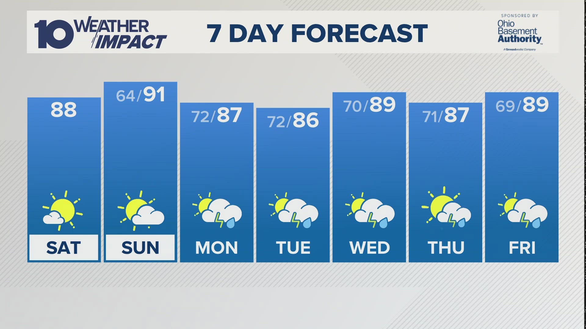 WBNS-10TV Columbus, Ohio | Columbus News, Weather & Sports | | 10tv.com