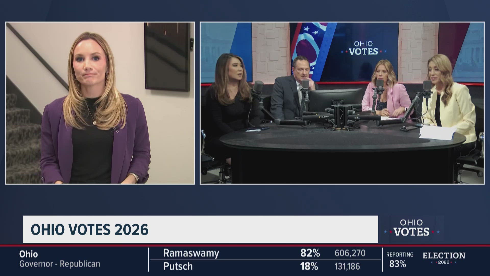 Columbus voters projected to approve crisis response amendment. What ...