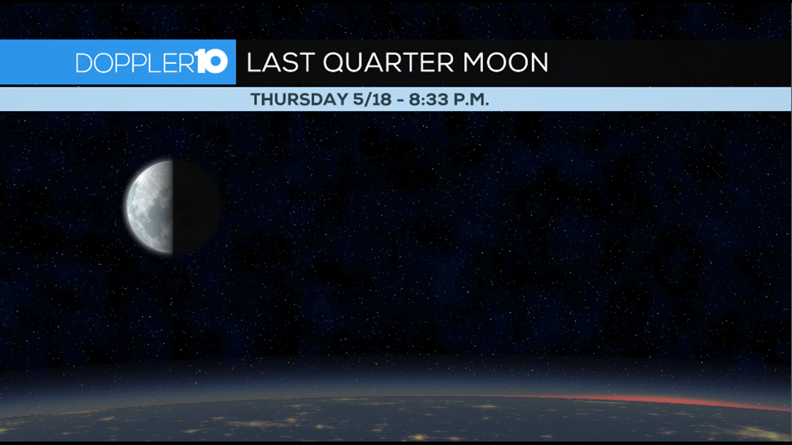 Planets Moons With 33