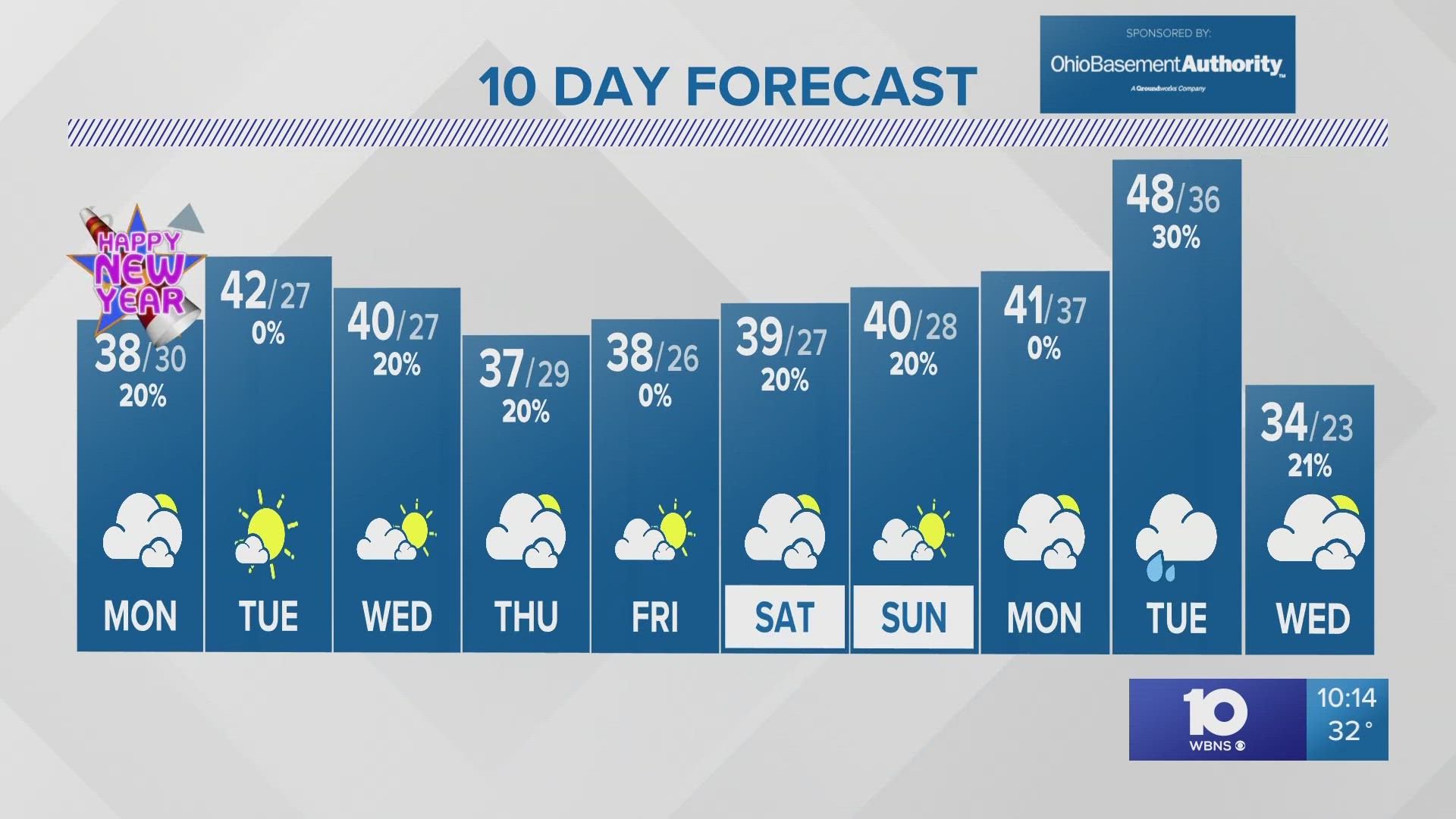 Monday morning forecast | January 1, 2024 | 10tv.com
