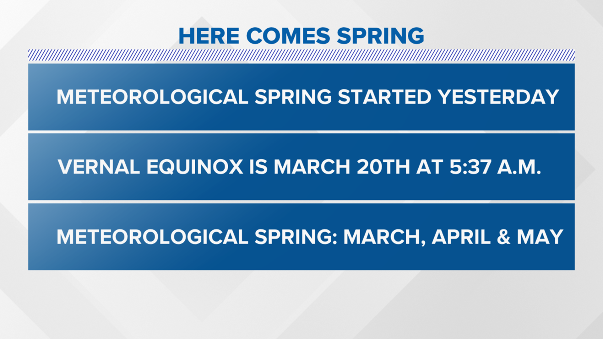 Reason for the seasons: Meteorological & Astronomical Spring | 10tv.com