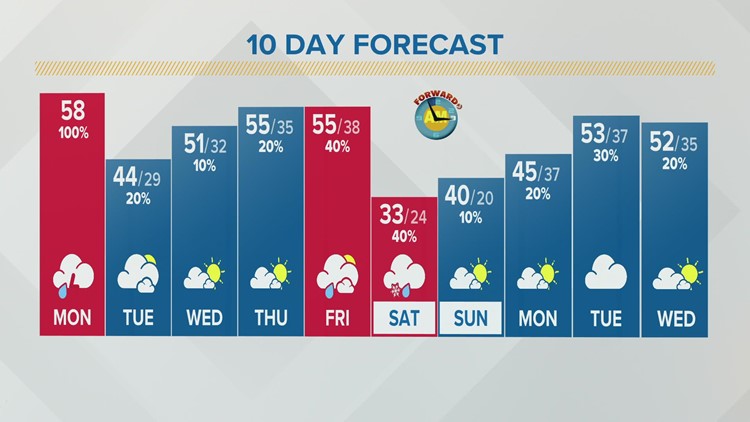 WBNS-10TV Columbus, Ohio | Columbus News, Weather & Sports | | 10tv.com