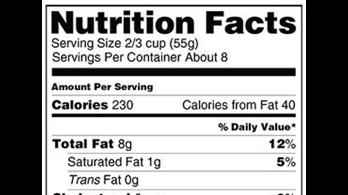 Will FDA food labels change the way you eat? | 10tv.com