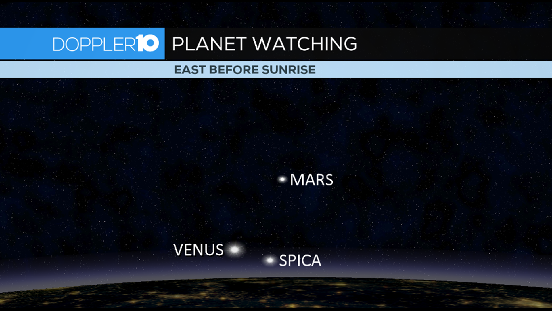 Skywatch: Early risers will get a few treats this week | 10tv.com