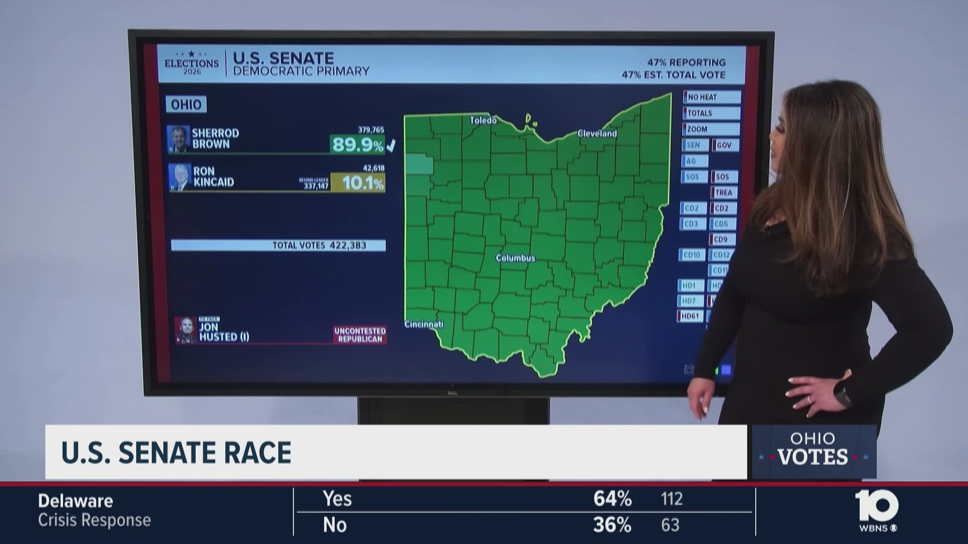 Sherrod Brown will face Jon Husted in US Senate race for Ohio, AP ...