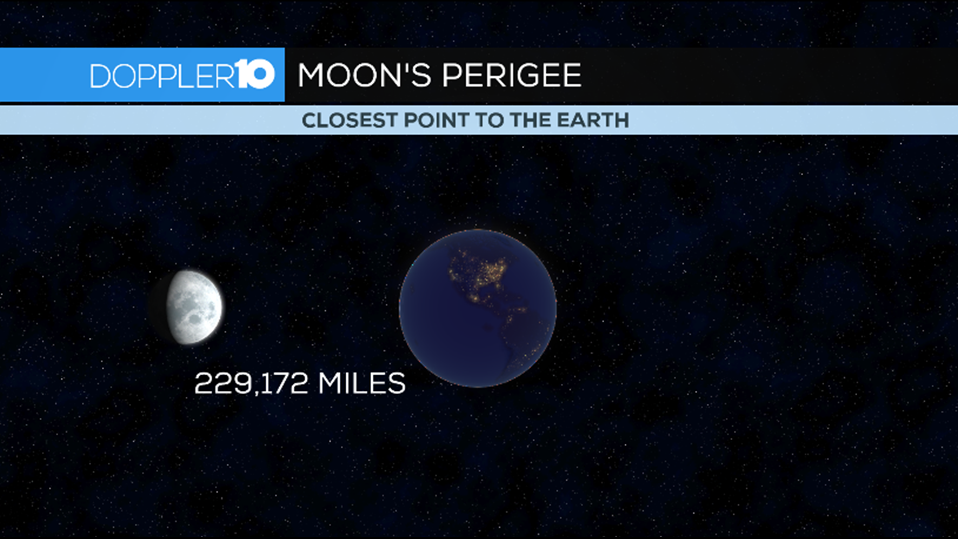 Skywatch: The moon is the "star" of this week's sky | 10tv.com