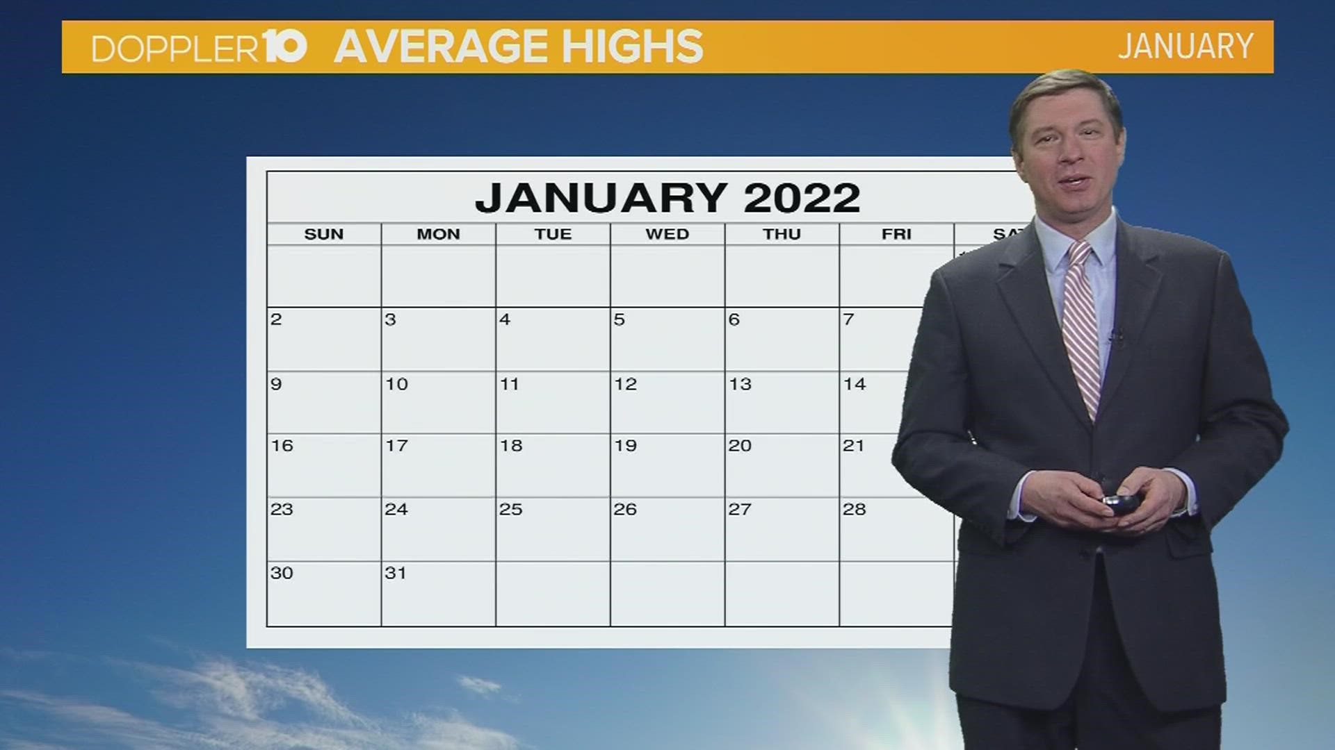 Cold and Snowy Januarys in Columbus | Doppler 10 Futurecasters | 10tv.com