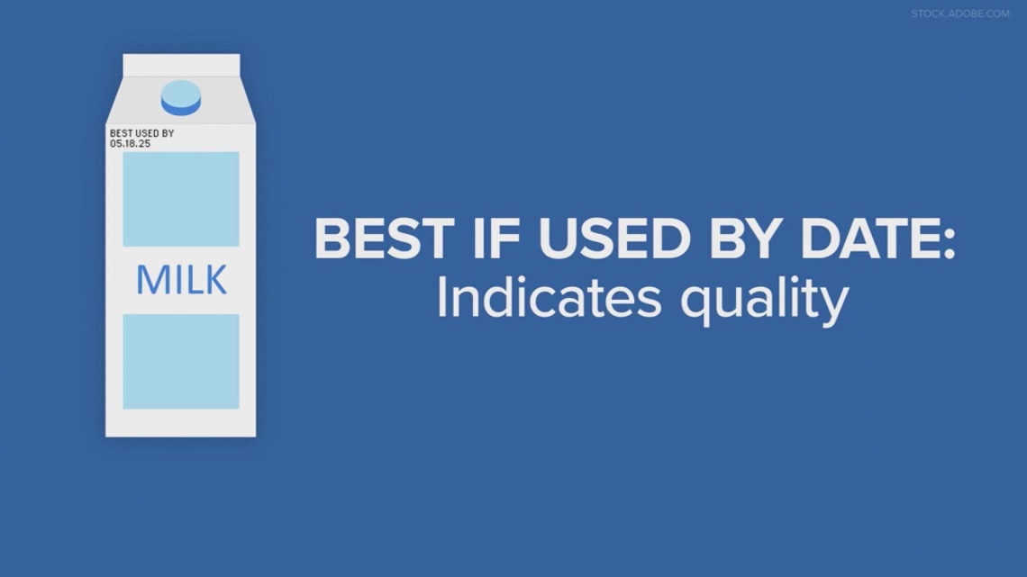 Expiration dates vs 'best by' dates: What's the difference? | 10tv.com