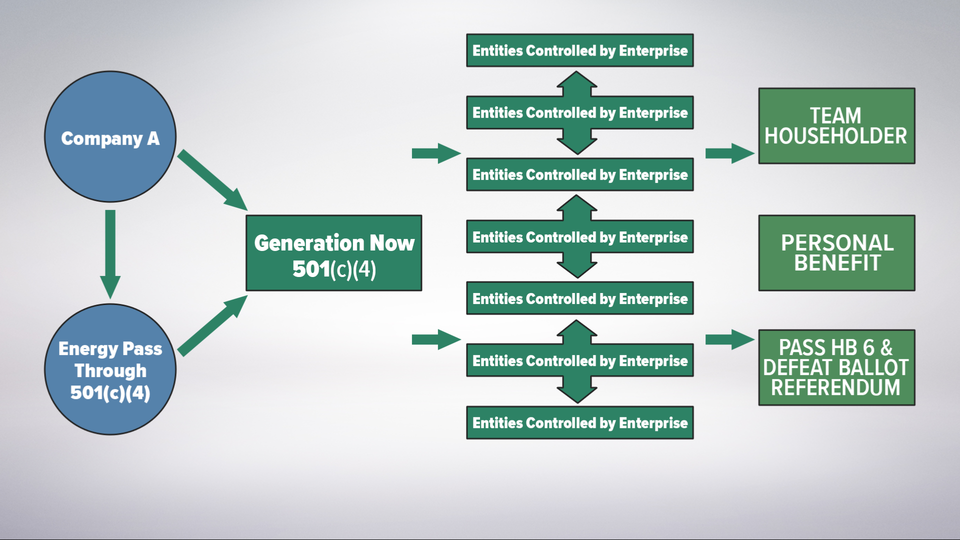 Ohio lawmakers introduce bill that would repeal HB 6 | 10tv.com