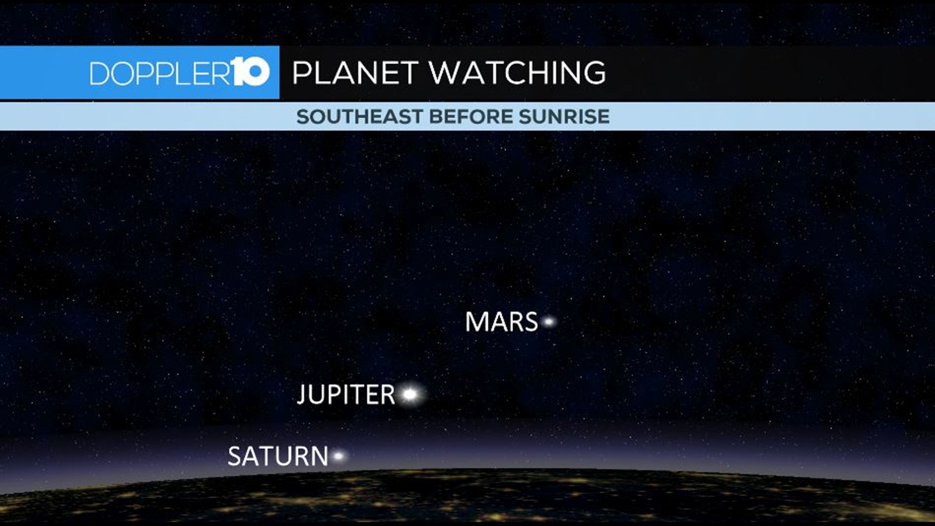 Skywatch: Look for planets & watch the Moon enter a well known asterism ...