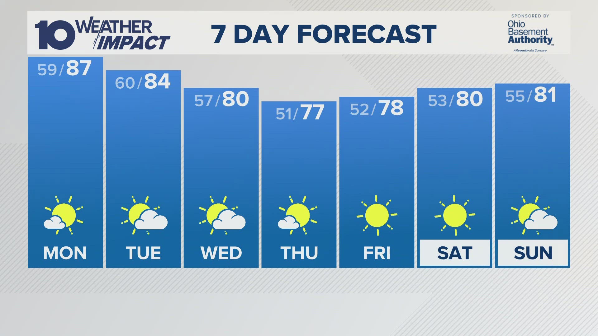 Interactive Radar | 10tv.com
