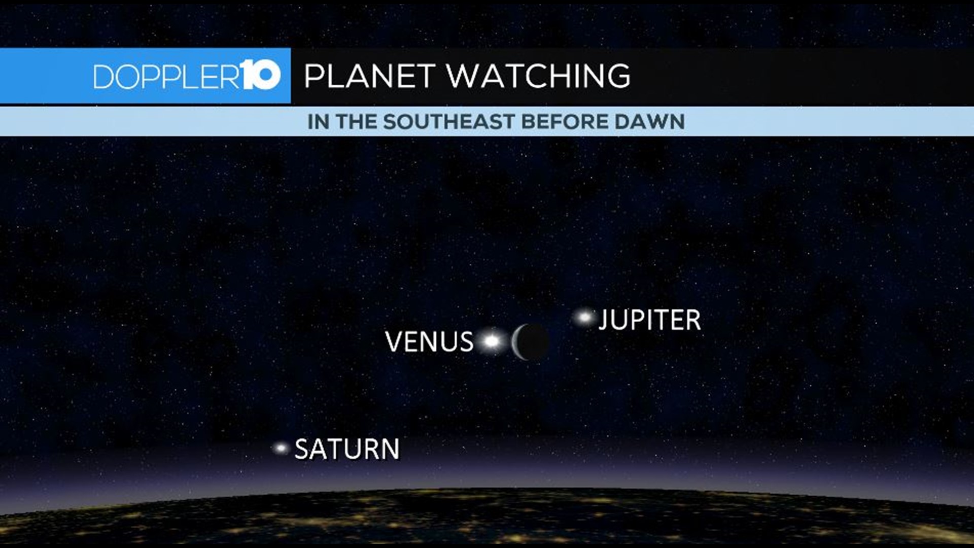 Skywatch: Find a trio of planets this week | 10tv.com