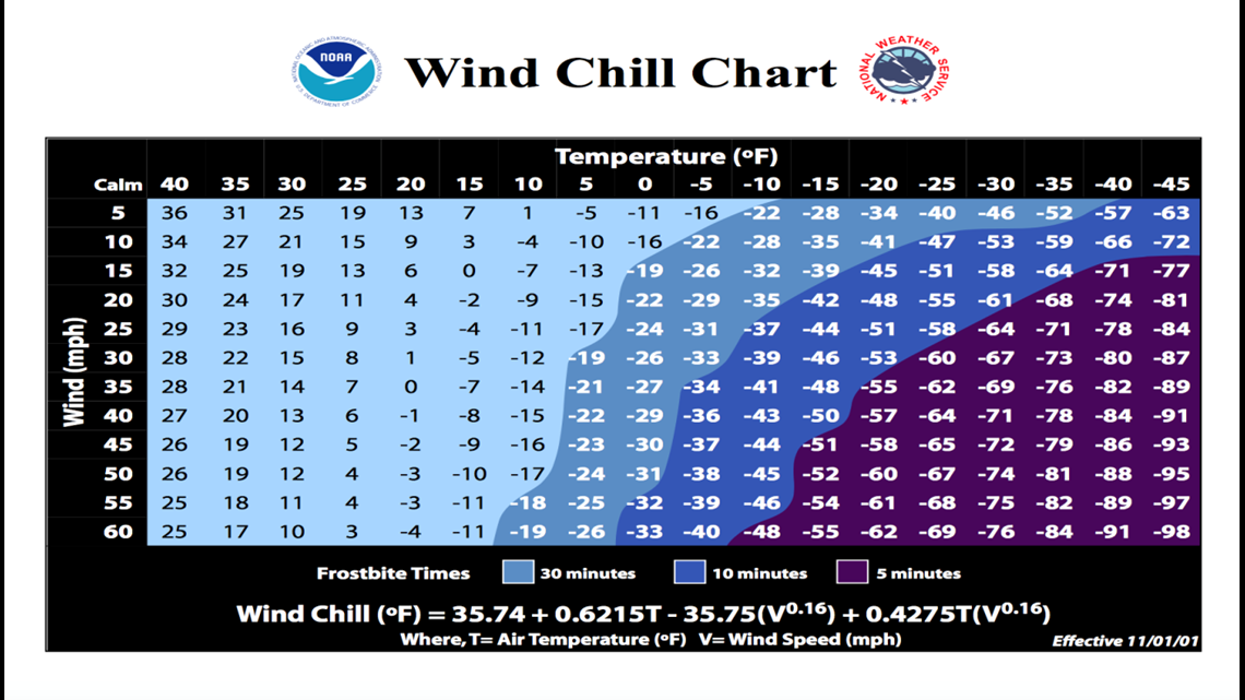 The cold hard facts of wind chill | 10tv.com
