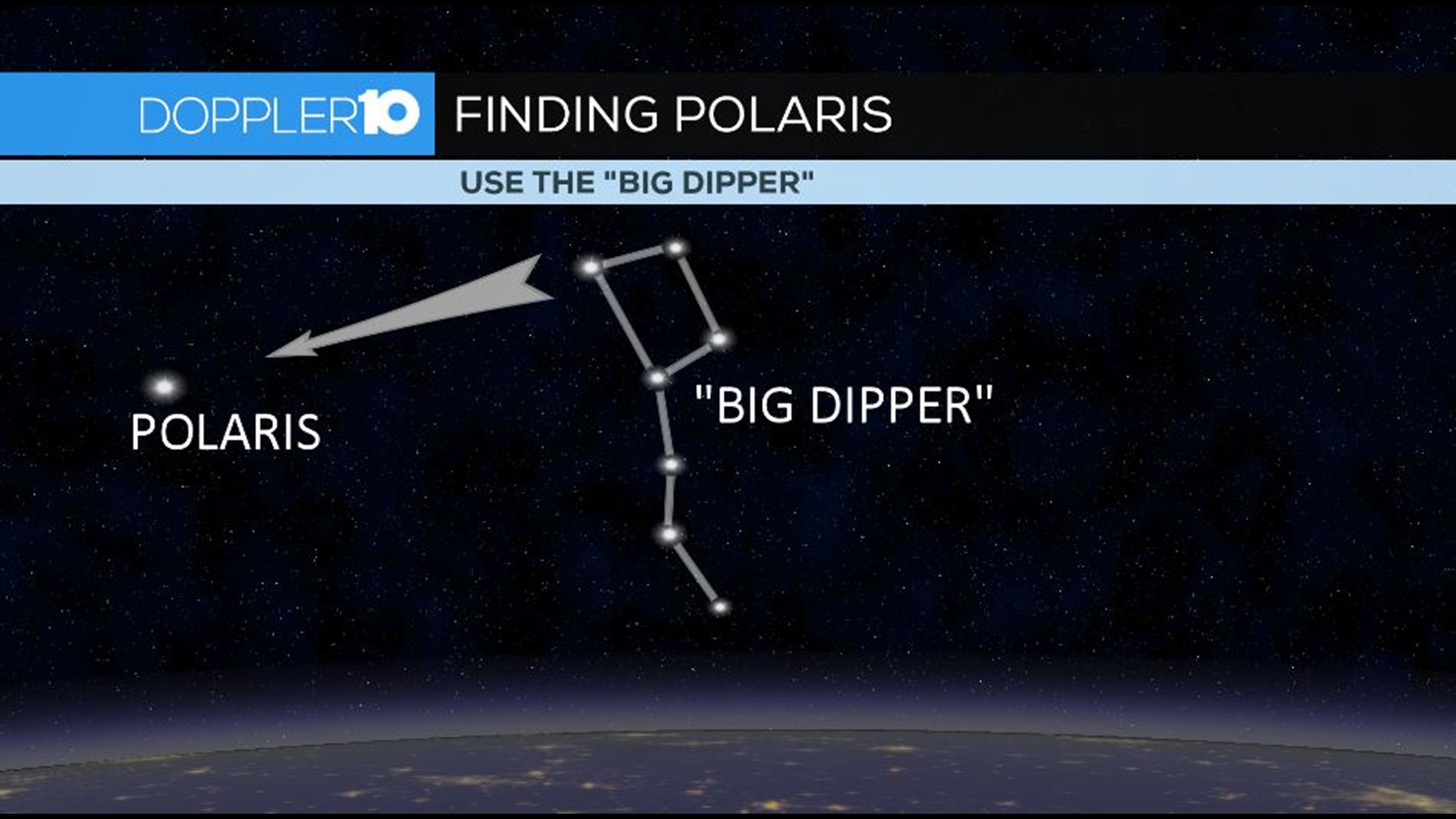 Skywatch: Use the "Big Dipper" to help you find the North Star | 10tv.com