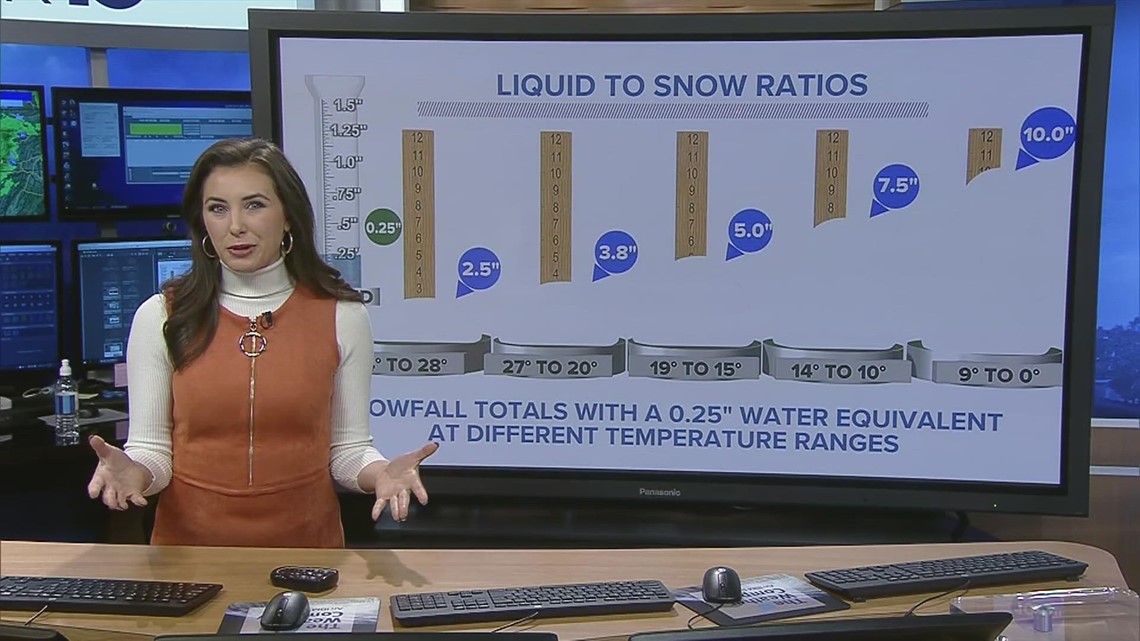 What goes into predicting snowfall totals | 10tv.com
