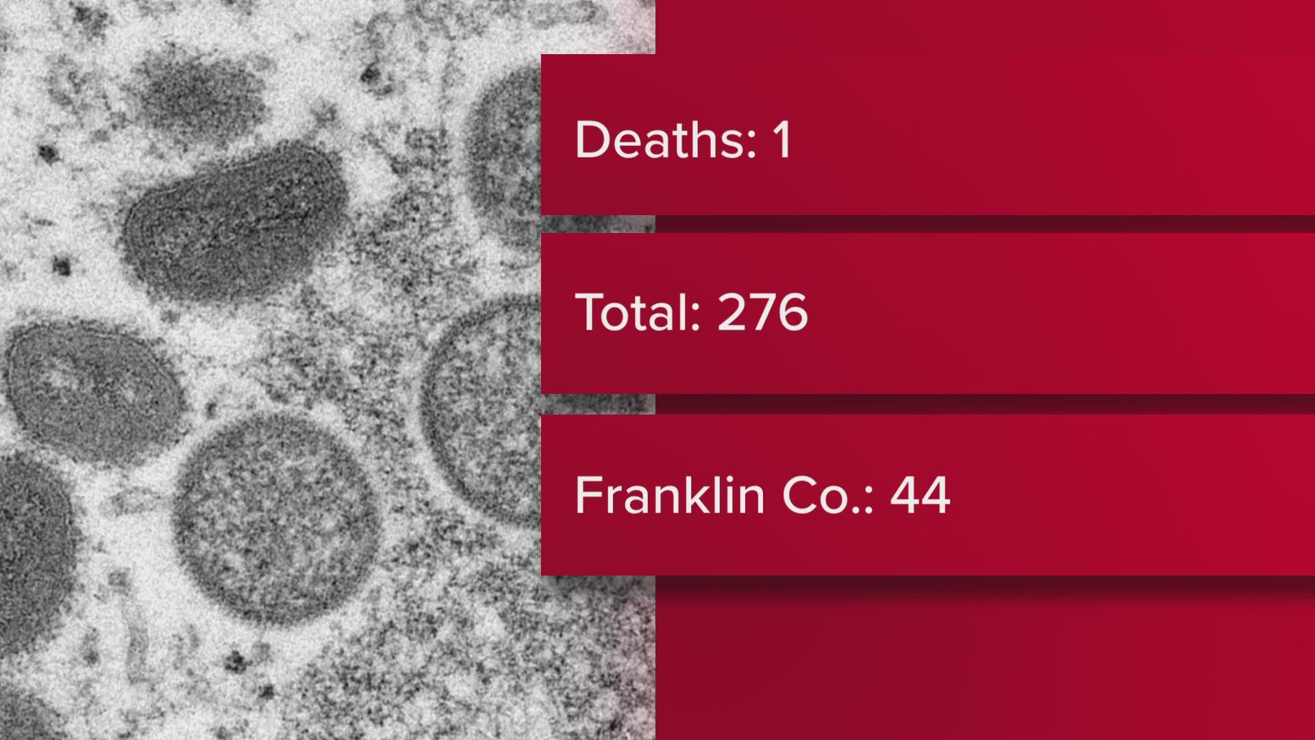 Monkeypox in Ohio: First death reported by state health officials ...