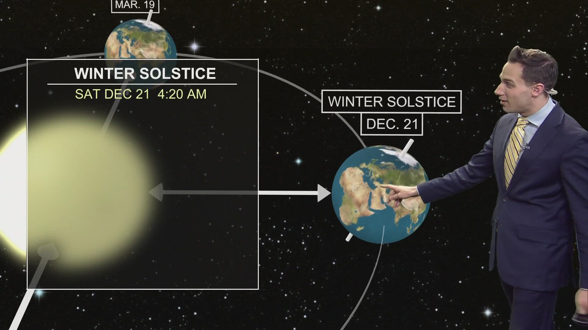 Winter solstice begins Sunday. Here's what it means. | 10tv.com