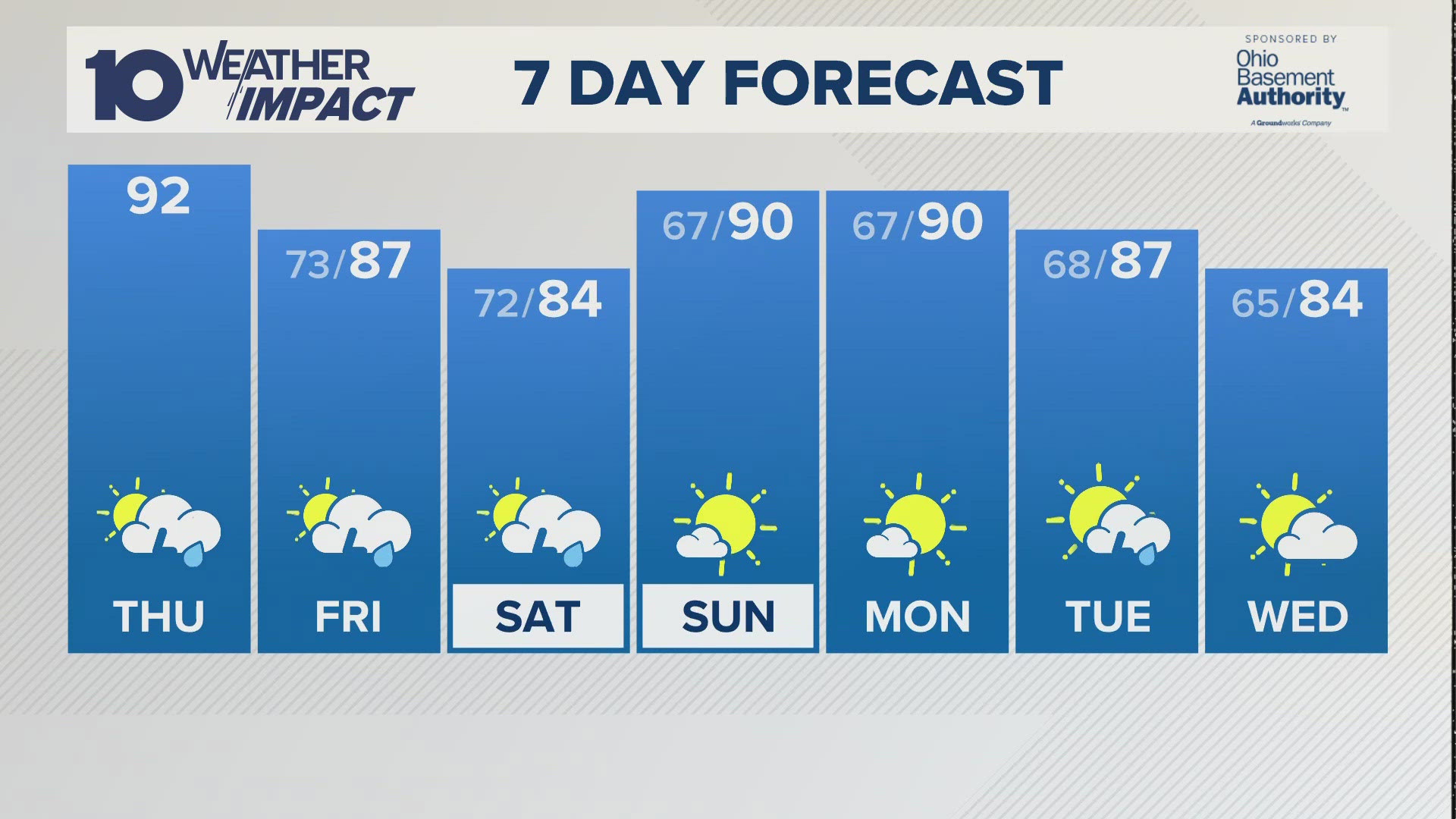 WBNS-10TV Columbus, Ohio | Columbus News, Weather & Sports | | 10tv.com