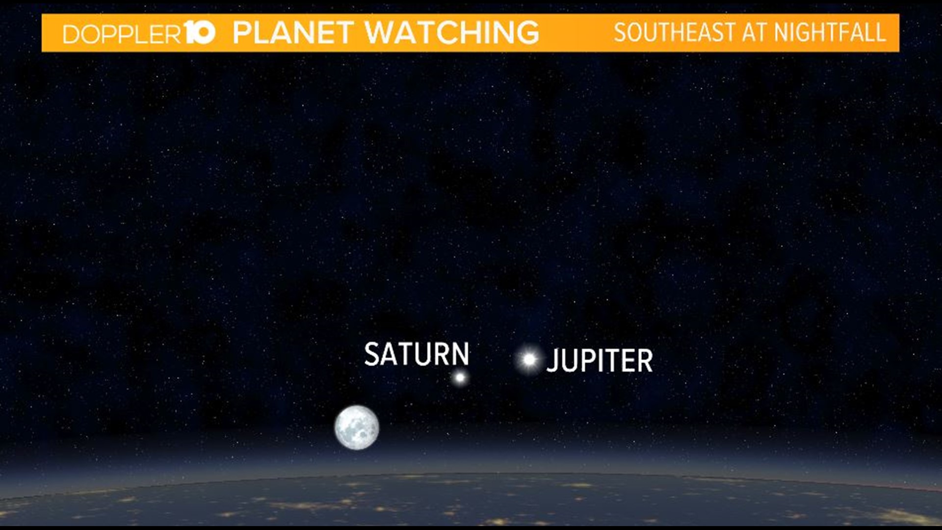 Skywatch: Look for a bright Moon & planets this week | 10tv.com