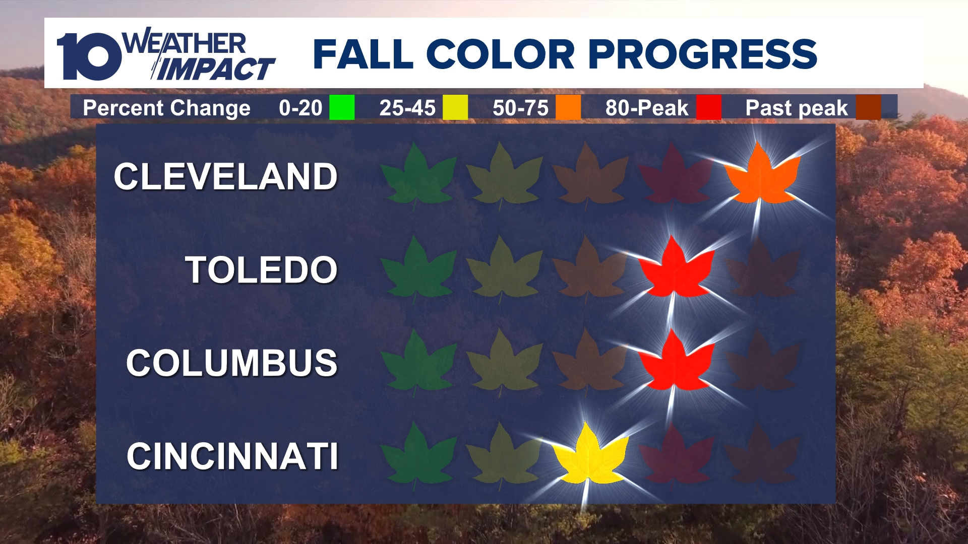 Best fall foliage spots in central Ohio | 10tv.com