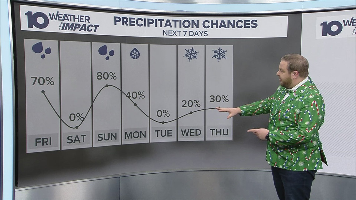 Columbus, OH Weather | Mild and breezy Friday; scattered showers ...