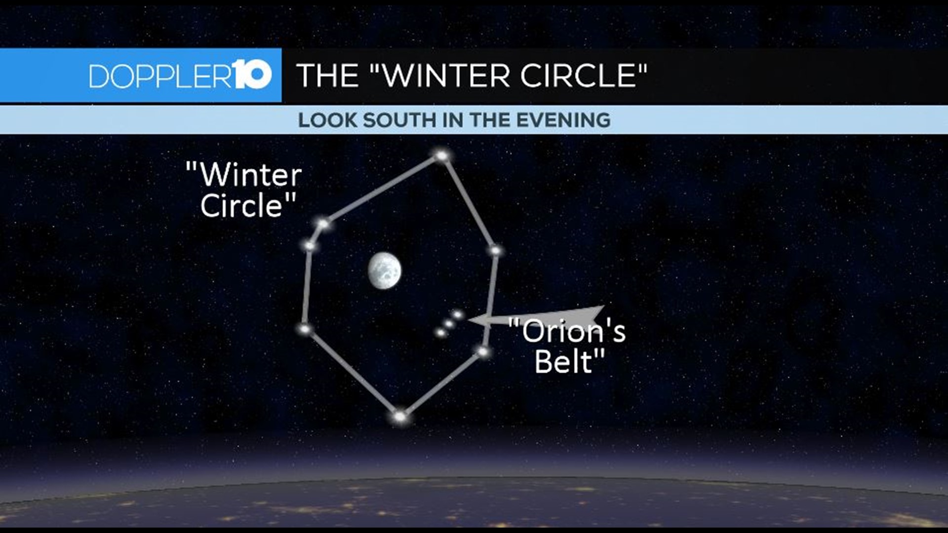 Skywatch: The moon enters a famous asterism this week | 10tv.com