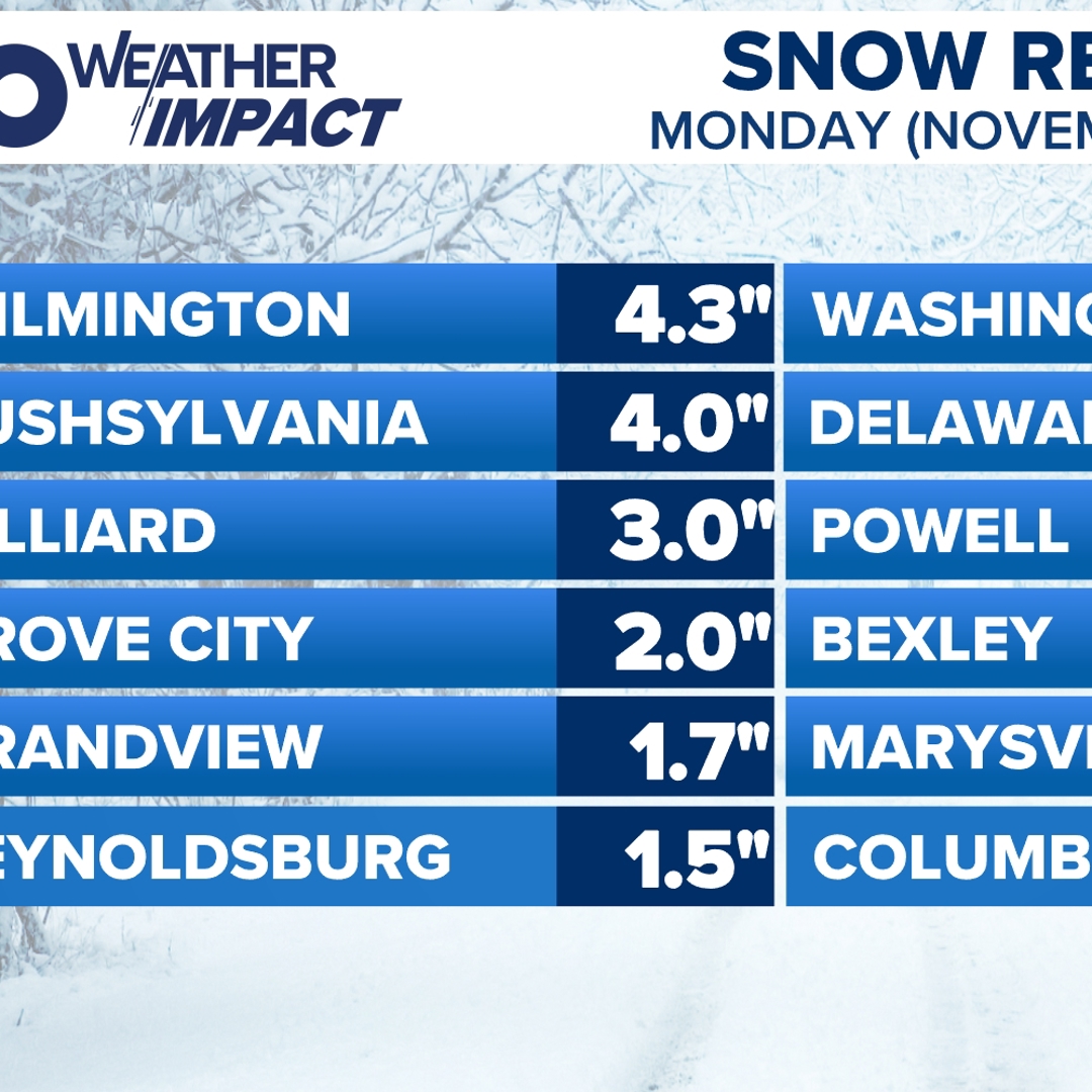 Latest snowfall reports in central Ohio | 10tv.com