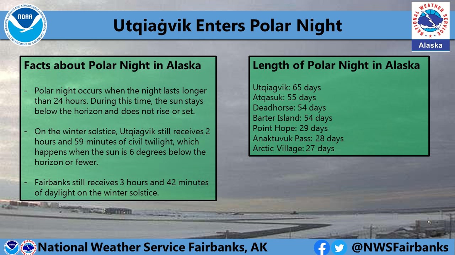 Tired of the early sunsets? Parts of Alaska won't see the sun for 2 ...