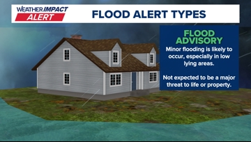 What do the different flood alerts mean? | 10tv.com