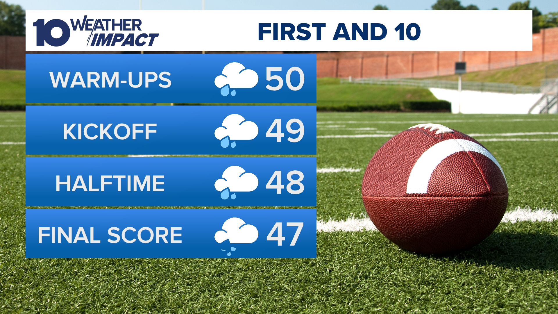 Central Ohio high school football forecast | Week 4 of playoffs | 10tv.com