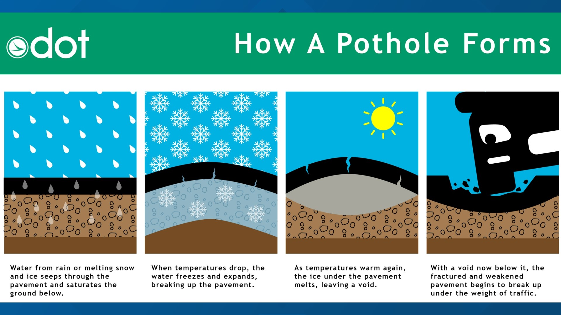 ODOT works to patch potholes in central Ohio | 10tv.com