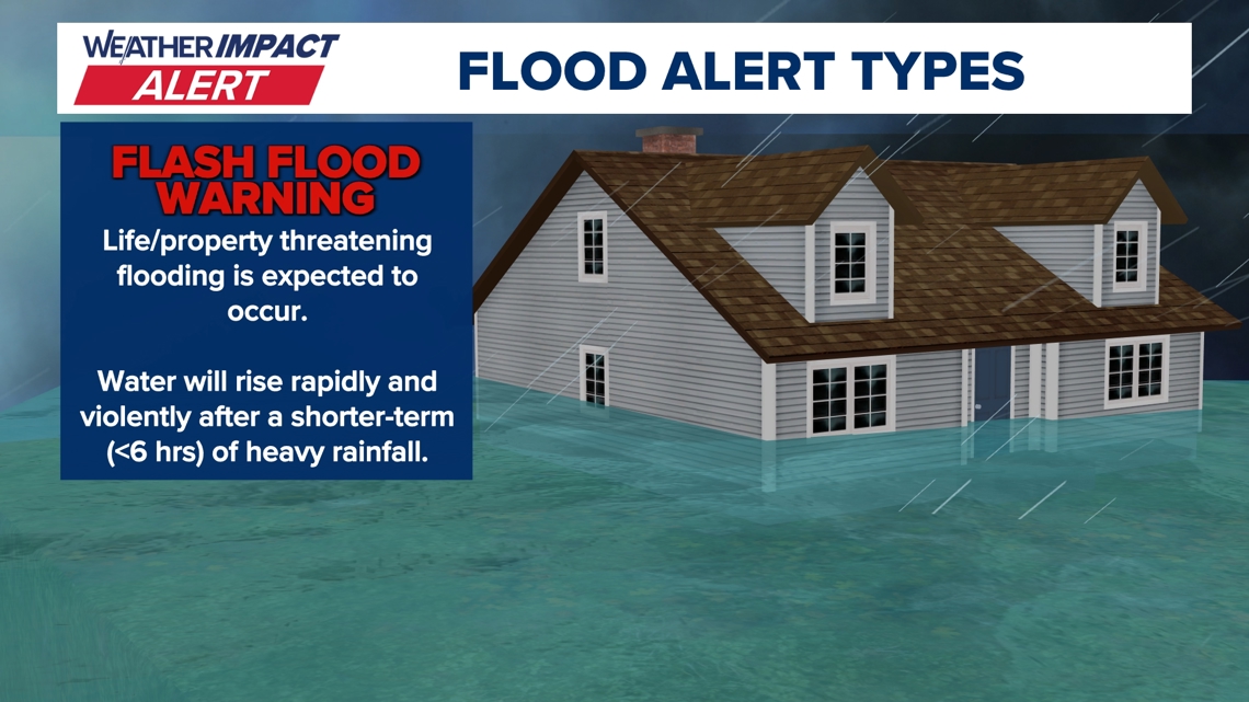 Understanding different flood alerts | 10tv.com