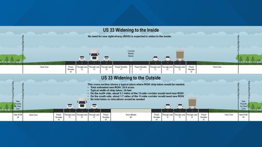 ODOT asking for driver input on US 33 expansion | 10tv.com