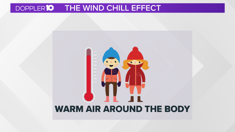 What's the science behind the wind chill and why do some feel aches ...