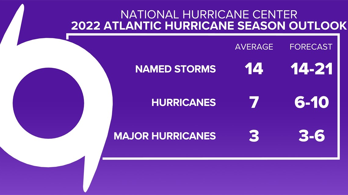 NHC releases outlook on 2022 hurricane season | 10tv.com
