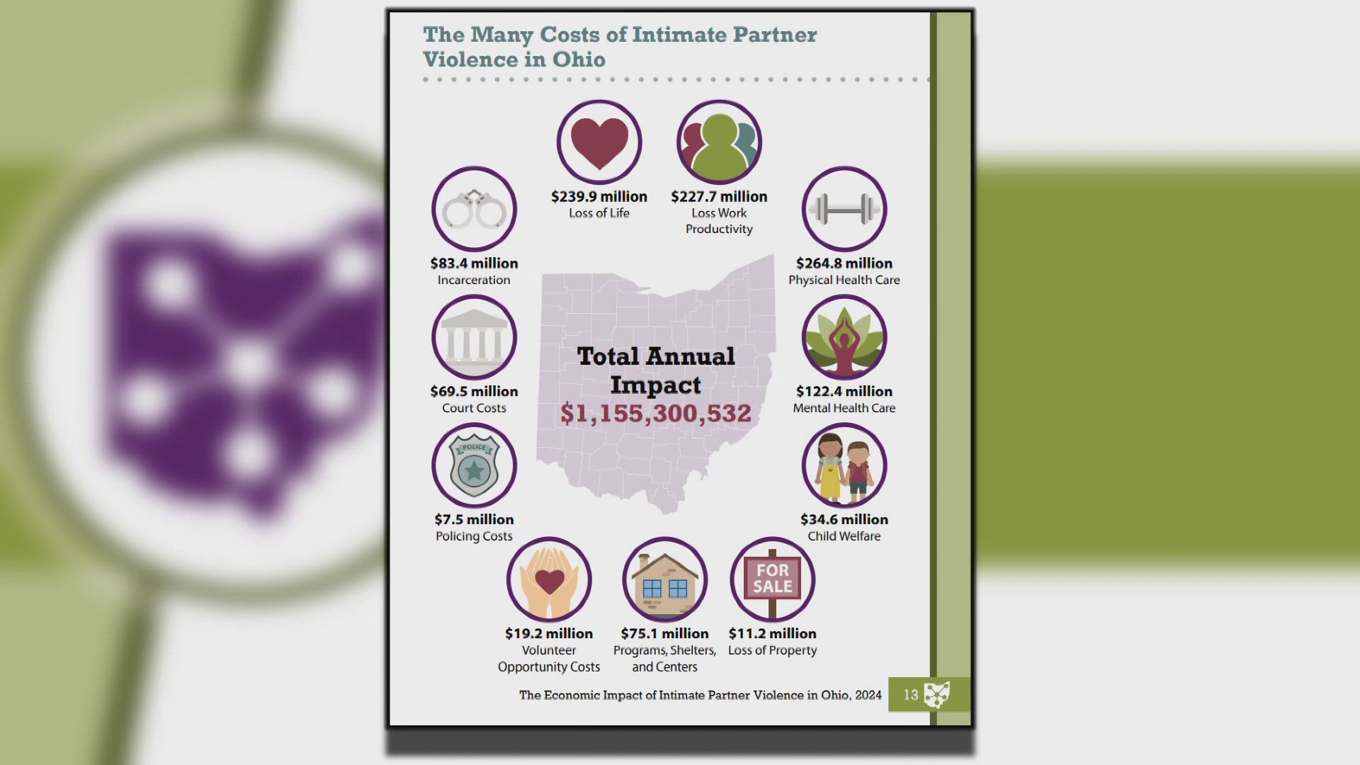 Study shows economic impact of domestic violence in Ohio | 10tv.com