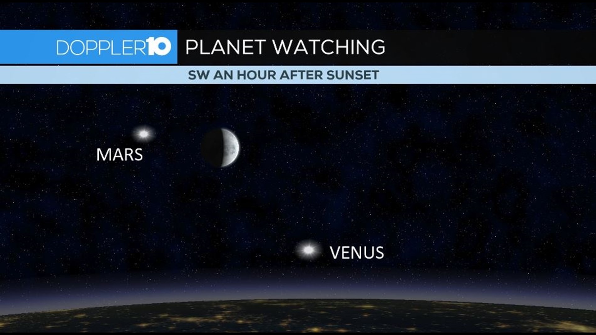 Skywatch: Planet sighting and the earliest sunsets of the year | 10tv.com
