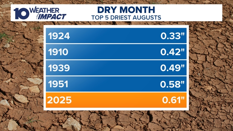 Unusually dry August causing early fall colors in central Ohio | 10tv.com