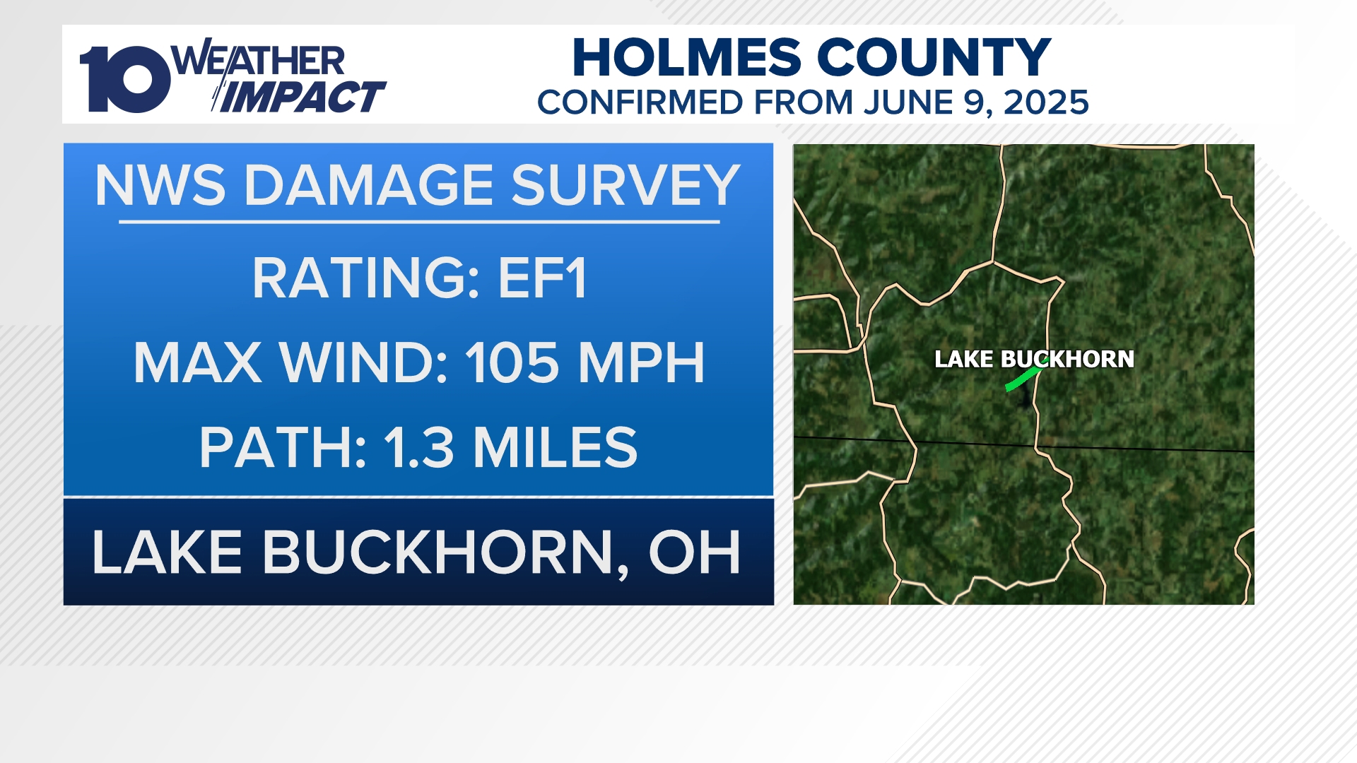National Weather Service confirms EF1 tornado touched down Monday evening | 10tv.com